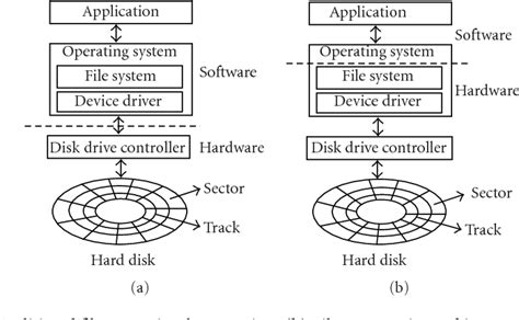 figure 1 from a hardware filesystem implementation with multidisk