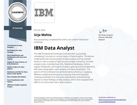 urja mehta on linkedin data python sql analytics dataanalysis
