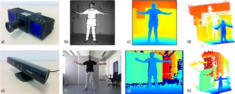 Figure 1 1 From Machine Learning For Human Motion Analysis And Gesture Recognition Semantic