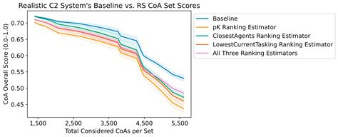 Recommender System Metaheuristic For Optimizing Decision Making Computation