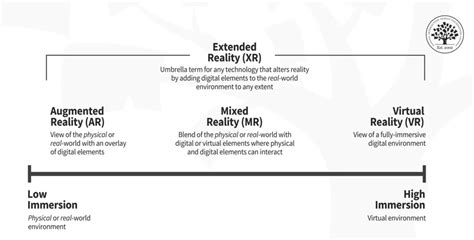first steps as a vr dev