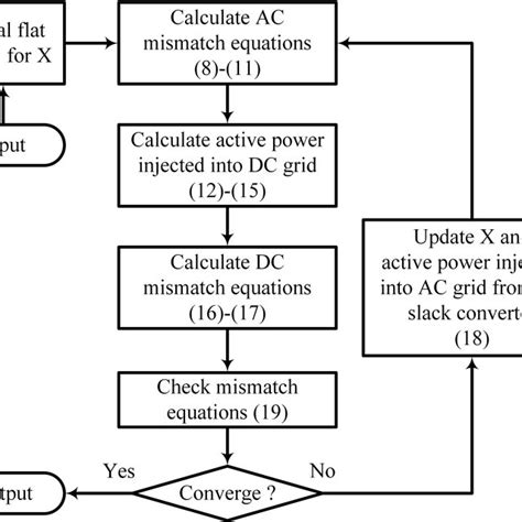 flowchart of unified algorithm download scientific diagram