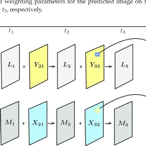 Flowchart Of A Pan Sharpening Algorithm Based On Compressed Sensing 36