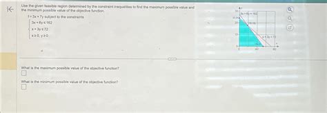 Solved Use The Given Feasible Region Determined By The