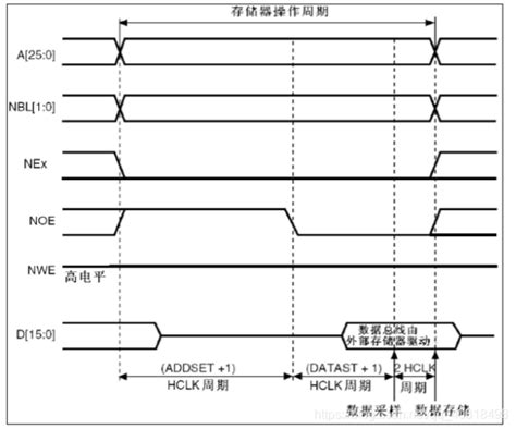 Stm32f103 Tftlcd显示实验一stm32f103显示图片 Csdn博客 Stm32f103 Tftlcd显示实验一stm32f103显示图片 Csdn博客