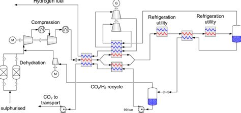 20 Api Process Flow Diagram KyhlaAghilas