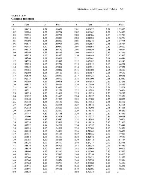 Gamma Function Statistical And Numerical Tables 531 Download Free