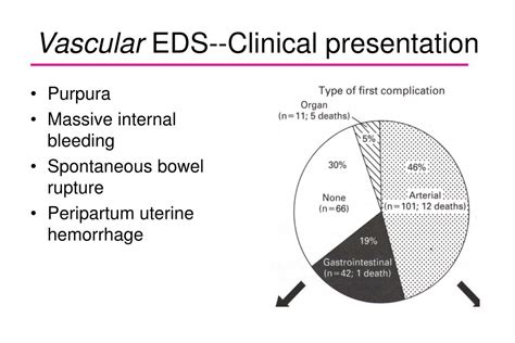 Ppt Eds Whats In A Name Powerpoint Presentation Free Download