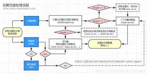 calendar price jquery日历价格、库存设置插件，前后台适用，可自定义设置字段 csdn博客