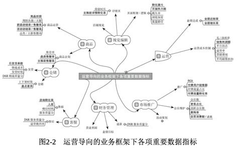 电商数据分析指标 电商如何做好数据分析 零壹电商
