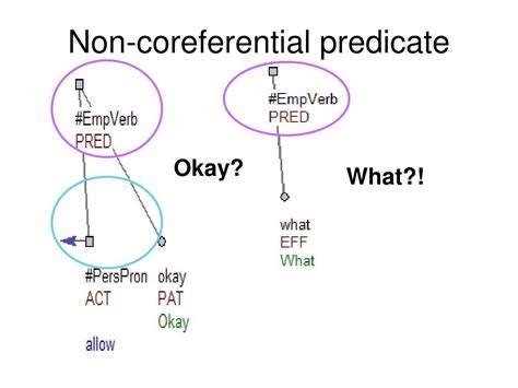 ppt non sentential utterances nsu in dialog powerpoint presentation