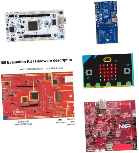 Rtosアプリケーションiot Mcu能力推定 Iot Mcuのhappytech