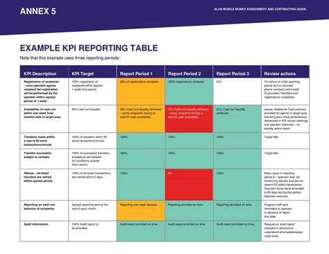 Free Printable KPI Templates Word Excel PDF Examples