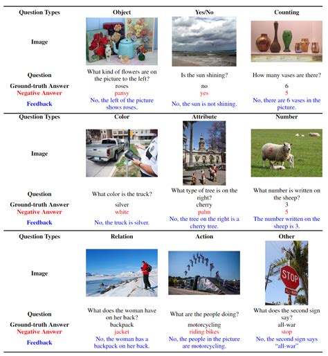 Lova3 Learning To Visual Question Answering Asking And Assessment