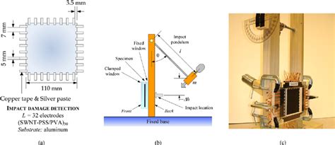 A A Schematic Illustrating The Eit Electrode Configuration For Download Scientific Diagram