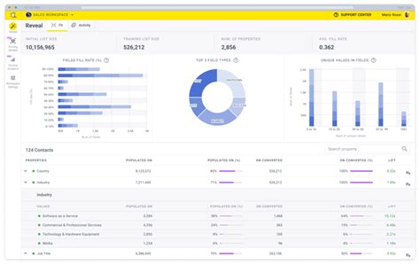 Leveraging Ai Powered Predictive Analytics For B2b Marketing