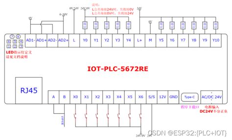 Plciot ＞esp32 项目实践——简单入门esp32 Plc Csdn博客