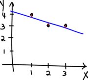 Course Notes Fitting Data Least Squares UBCMATH WIKI