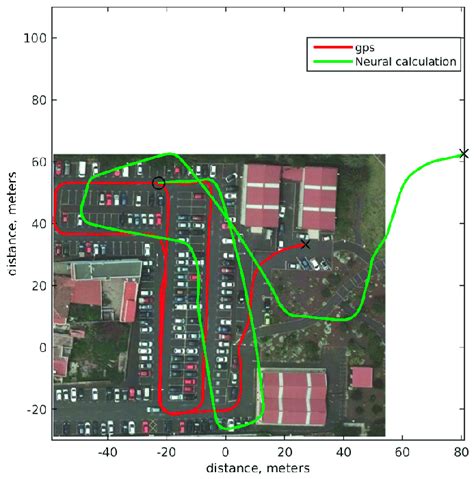 Odometric Model Based On Neural Network Solid Red Ground Truth Gps