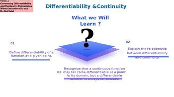 AP Calculus AB BC Lesson PPT TOPIC Differentiability Continuity