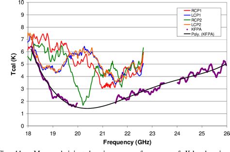 Figure 2 From A Cryogenic Integrated Noise Calibration And Coupler