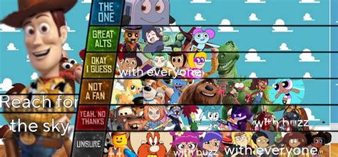 Woody Toy Story Mu Tier List By Angeltheredtankengin On Deviantart