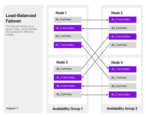 Build Resilient Transactional Apps With Singlestore
