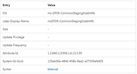 Ms Dfsr Commonstagingsizeinmb Windowstechno