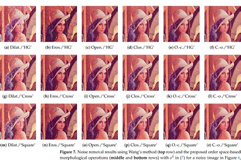 Figure 1 From Order Space Based Morphology For Color Image Processing Semantic Scholar
