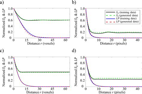 Figure 1 From Multi Plane Denoising Diffusion Based Dimensionality Expansion For 2d To 3d
