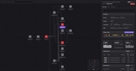 Resource Processor Managing Opentelemetry Resource Attributes · Dash0