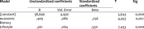 Results Of Multiple Linear Regression Tests Download Scientific Diagram