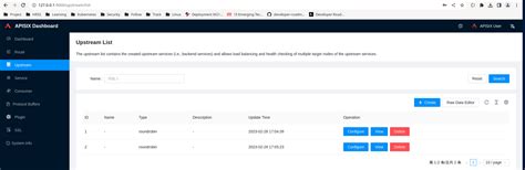 How To Use Opensource Apache Apisix As An Api Gateway Middlewaretechnologies
