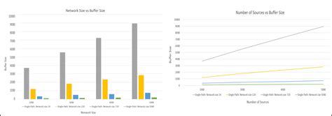 Figure 1 From Multipath Routing Over Star Overlays For Quality Of