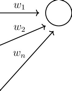 1 An Instance Of The Input Layer Activations All Connected To A Node
