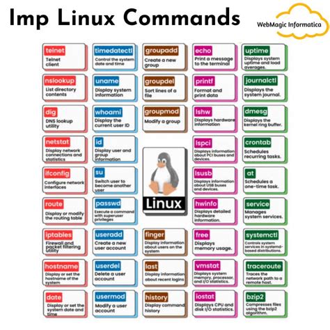 Knowledge 14052024 Learn Computer Coding Data Science Learning Learn Computer Science