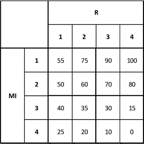 CS Matrix With Scores For MI And R 2 3 2 Calculation Of CS Of Download Scientific Diagram