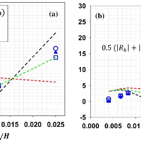 1d Case A Initial Profile For The Linear Convection Diffusion Equation Download Scientific