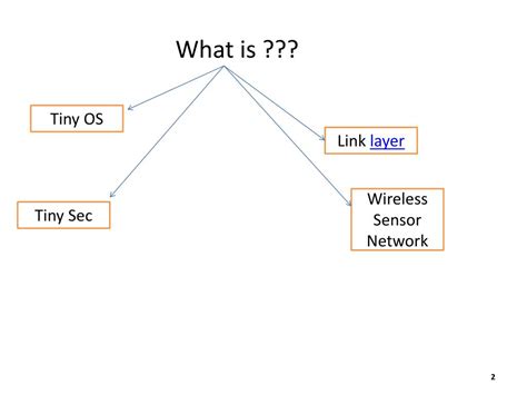 ppt tinysec link layer security architecture for wireless sensor