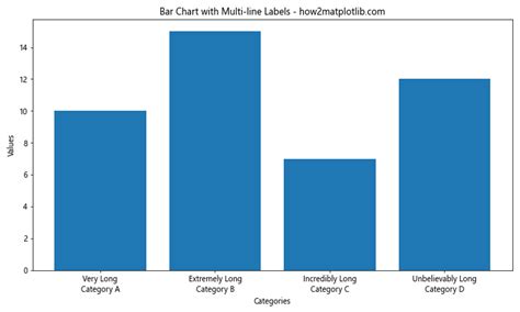 Matplotlib柱状图标签重叠问题的解决方案 极客笔记