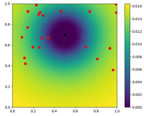 Density Function Sample Multivariate PDF From KDE With Different Norm Cross Validated