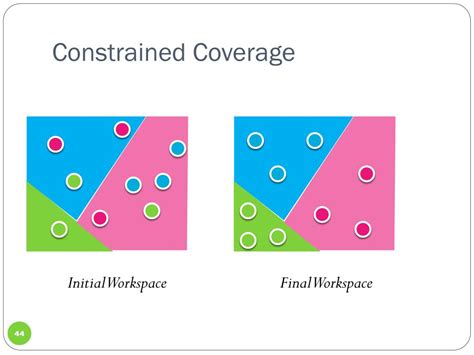Ppt Pattern Formation For Heterogeneous Multi Robot Systems Powerpoint Presentation Id 2051244