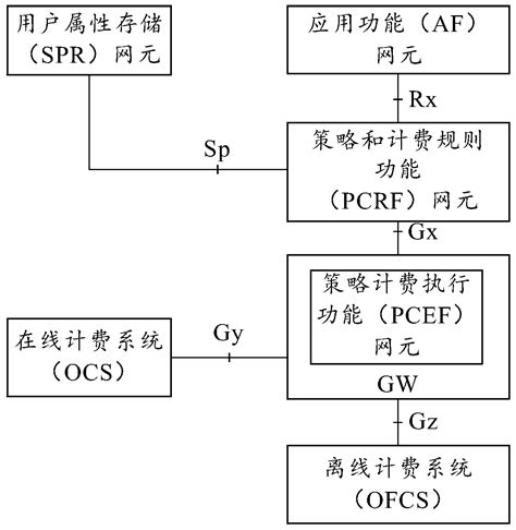 Routing Method Device And System For Strategy Control Eureka Patsnap