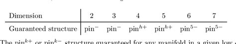 table 1 from spinh and further generalisations of spin semantic scholar