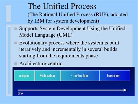 Ppt Introduction To Ooad And The Uml Powerpoint Presentation Free Download Id445440
