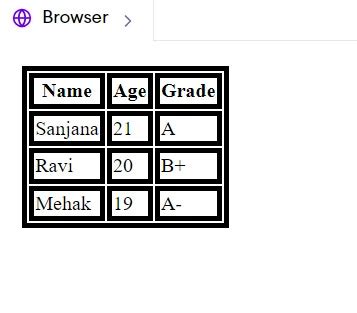 HTML Table Borders Naukri Code 360 HTML Table Borders Naukri Code 360