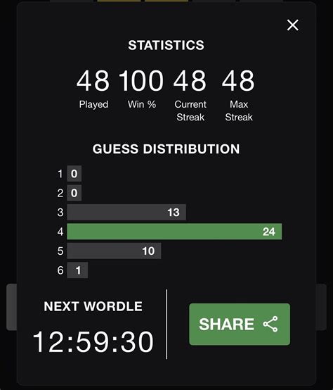 Stats And Data Storytelling Do You Enjoy Looking At Your Stats And Sharing Said Stats What