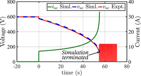 Uc Stack Voltage V Uc And Current I Uc Profiles During A Constant