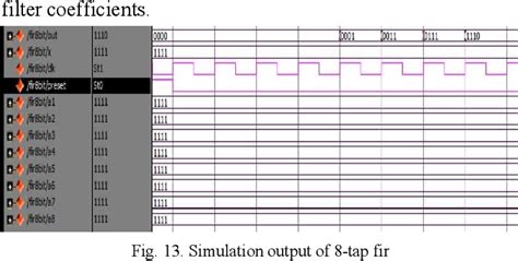 Figure 13 From Design Of Efficient Adaptive Lms Filter For Noise