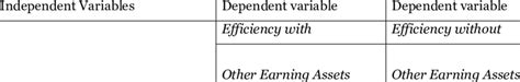 fixed effects panel regressions download table